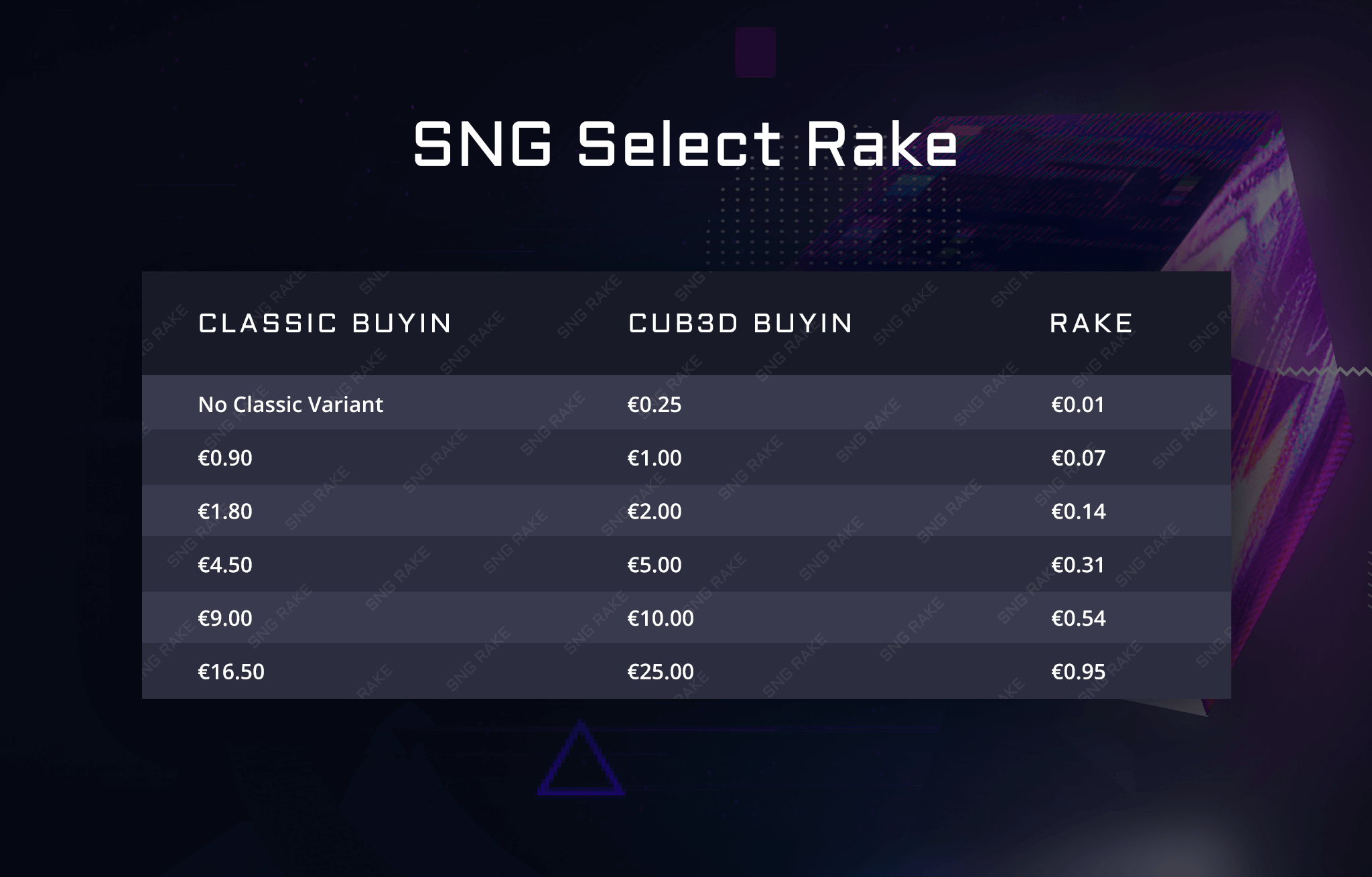 Rake - Run It Once Poker